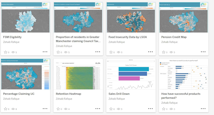 Create custom dashboards using tableau and power bi by Zohaib_308 | Fiverr