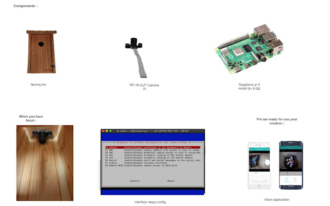 Do arduino, esp8266 esp32 and raspberry pi projects by Hamzamunir710 ...