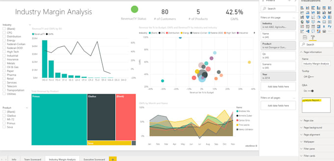 Design and develop interactive powerbi dashboards by Priyankaa26 | Fiverr