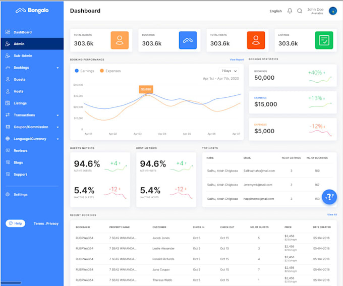 Be react next js django custom fullstack developer by Mja_101 | Fiverr Be react next js django custom fullstack developer by Mja_101 | Fiverr