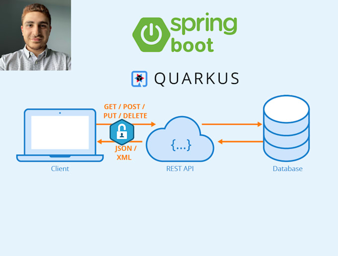 Do a restful api with spring boot or quarkus by Edgar_gyan | Fiverr