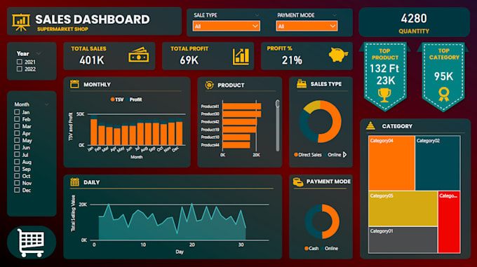 Make creative power bi dashboards and reports by Khalilchikhi | Fiverr