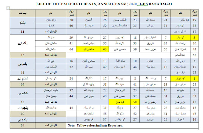 Do editing, data entry in ms word and excel and photoshop as well by ...