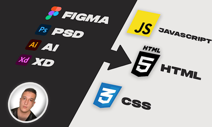 Convert figma, psd, xd designs to html css and javascript by Devilusdesigns | Fiverr
