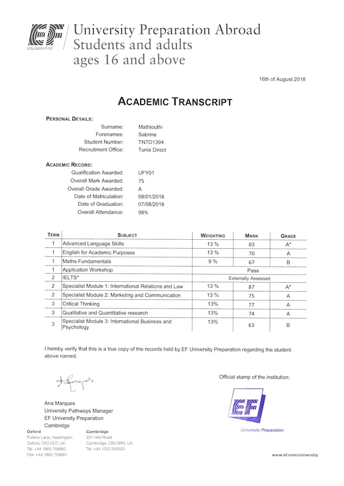 Help you reach a c1 level in french by Matluttibrina | Fiverr