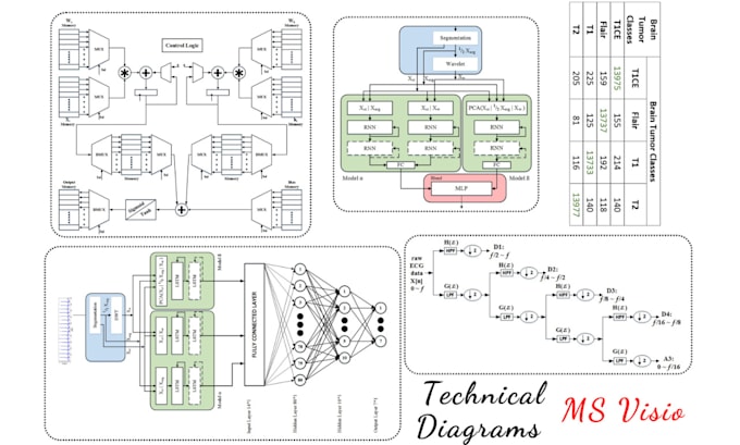 Draw and design all types of professional diagrams in ms visio by ...