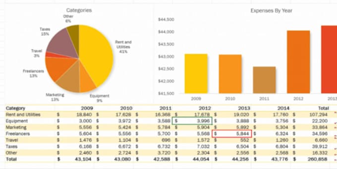 Transform complex data in a readable and proper format by Inassahmad363 ...