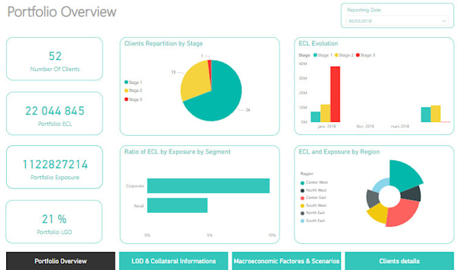 Make great power bi reports for you by Selimbamri | Fiverr
