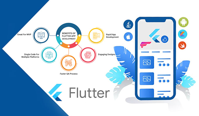 Develop custom flutter mobile app by Nazoawais | Fiverr