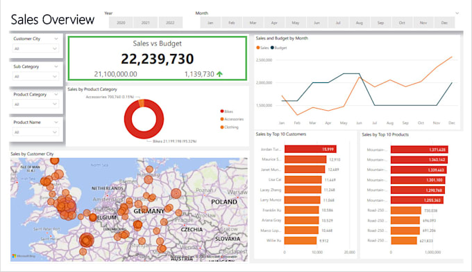 Create Mathematical Models And Data Science Projects Using Python By
