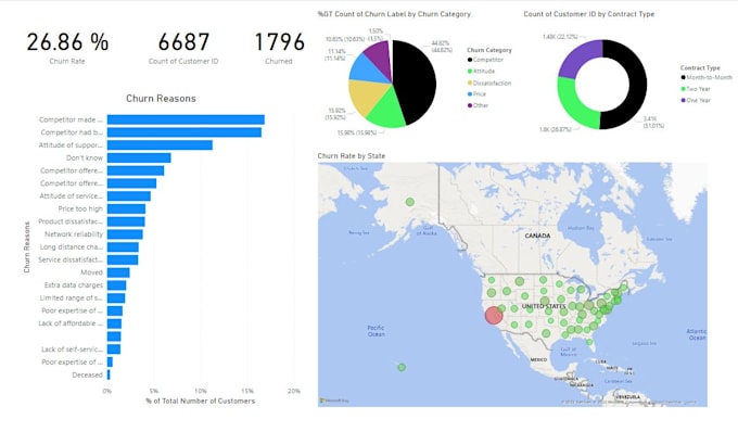 Help you visualize with power bi and dax dashboard by Ersalana | Fiverr