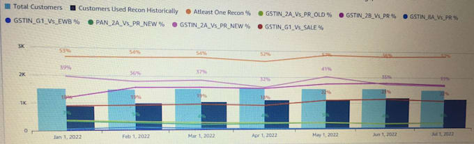 Do Reporting Sql Queries Dashboarding Data Mining Data Modelling And Mining By Bhupi5754 Fiverr
