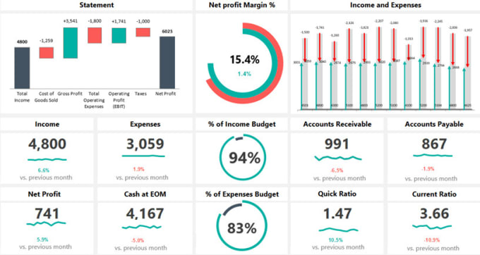 finance tableau
