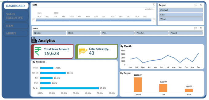 Create professional excel chart, graphs, pivot tables, dashboard by ... Create professional excel chart, graphs, pivot tables, dashboard by ...
