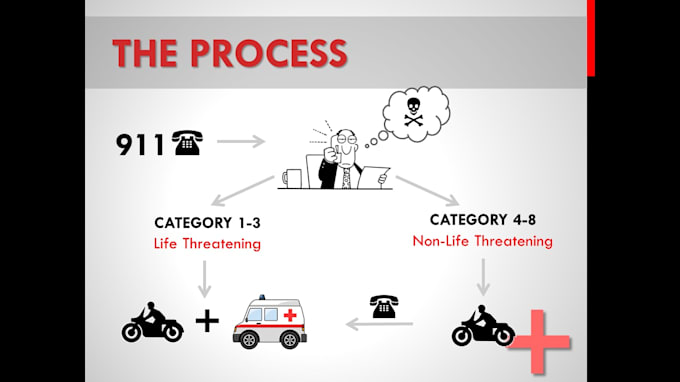 Create a 15 slide themed and animated powerpoint presentation by Bm0513 ...