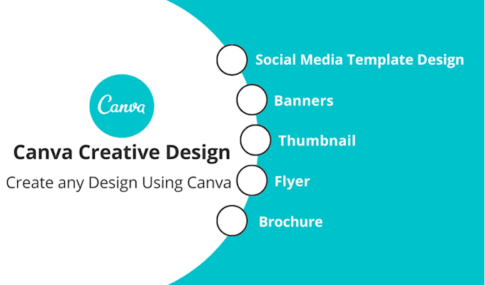 Design your social media post using canva by Mubashar_mayo | Fiverr
