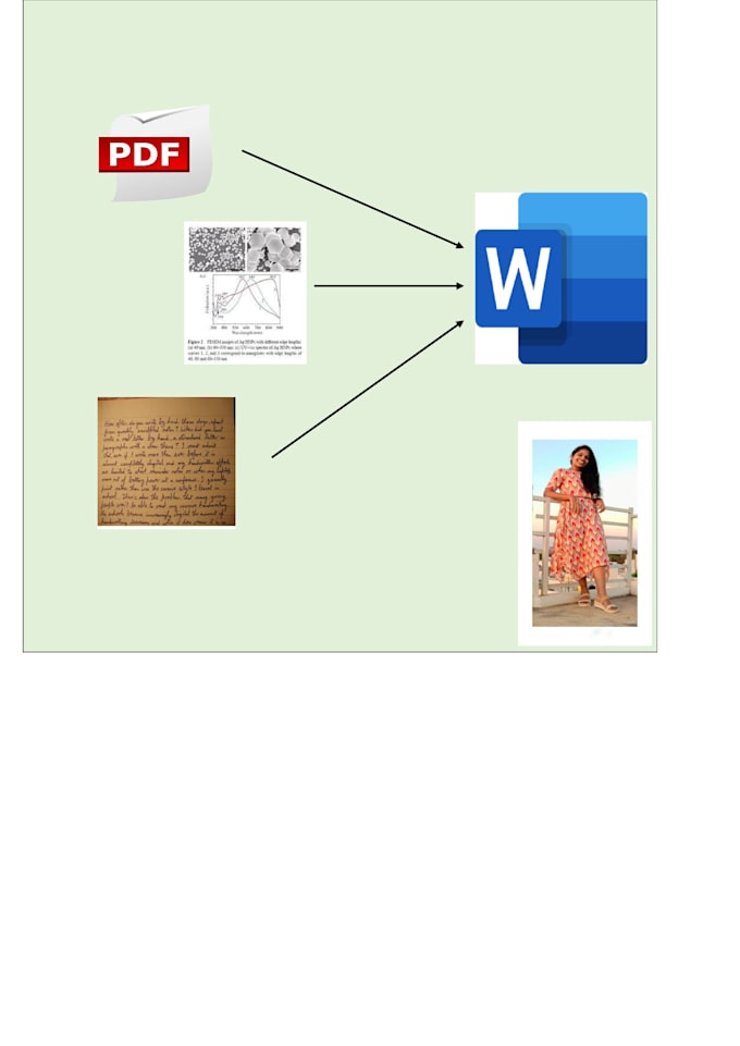 Convert pdf, handwritings, scanned documents into word by Harithaa ... Convert pdf, handwritings, scanned documents into word by Harithaa ...