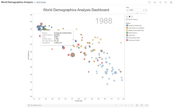 Create a visualization in tableau and google data studio by Arifvirani ...