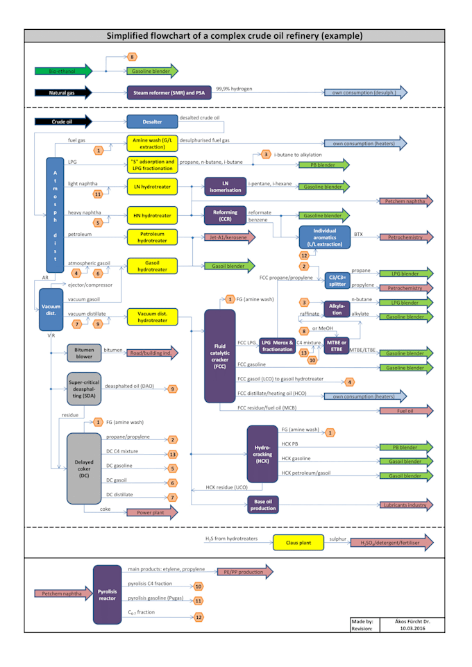 Help you in chemical engineering by Qaseemimtiaz | Fiverr
