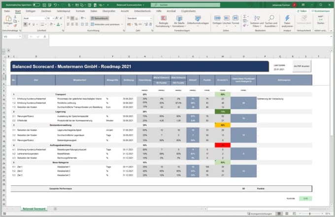 Create excel spreadsheets, charts and customized dashboards by Cktools ...