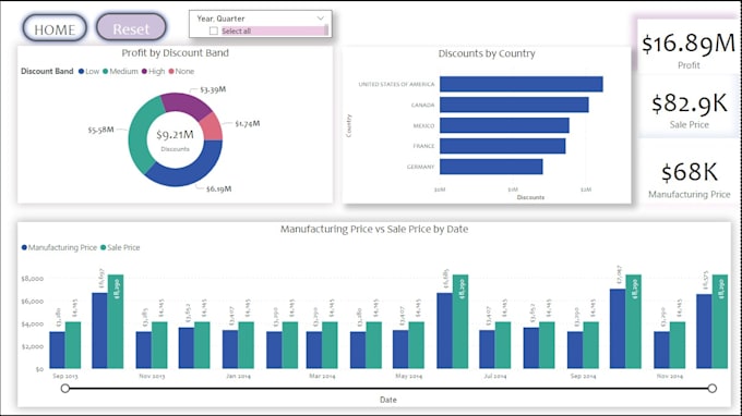 Data cleaning on excel and dashboard modeling using power bi by ...