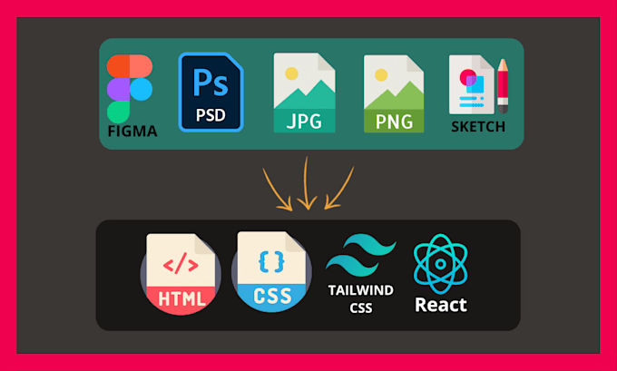 Convert psd, figma, jpg, png to html, css, tailwind, react by Mehedihasan47 | Fiverr