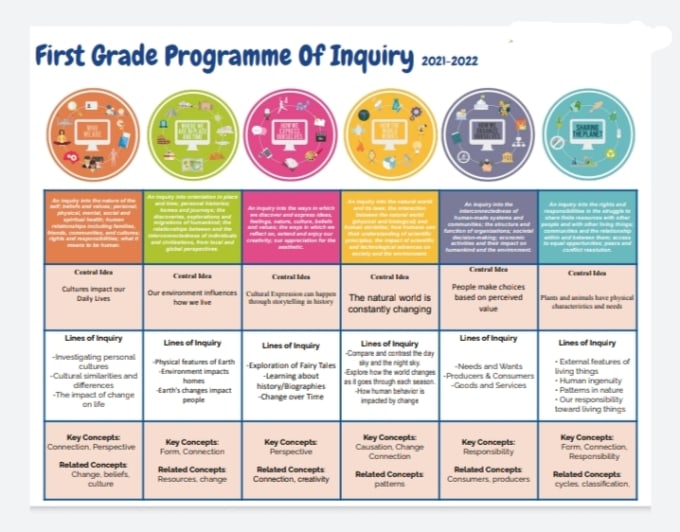 Design yearly poi and unit of inquiries for ib schools by Sairakhan057 ...