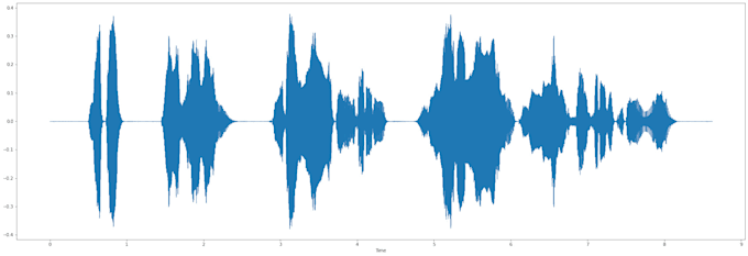 Create deep learning models for audio tasks by Vivek_mettu | Fiverr