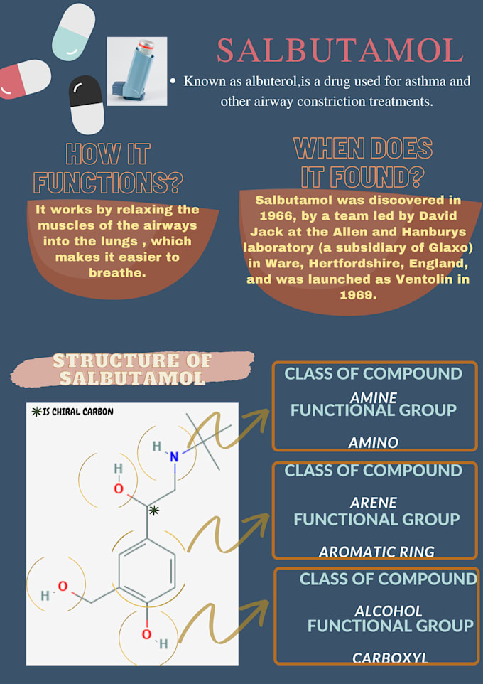 Make a poster design for work or assignments by Aliyahruzana | Fiverr