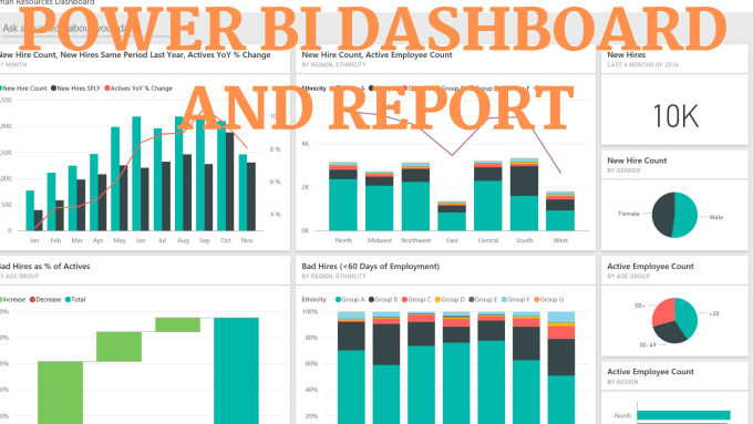 Creat a professional perceptive power bi dashboards and reports by Fayyazmulanhipu | Fiverr