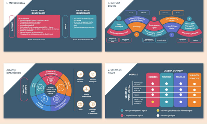 Create animated infographic, graph and number counting by Domsei | Fiverr