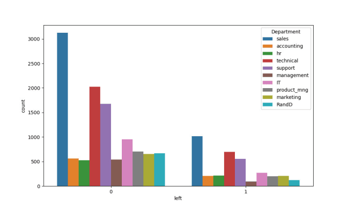 Do Data Visualization Using Seaborn And Matplotlib By Basit419 Fiverr