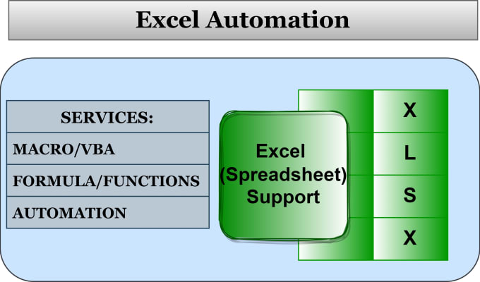 Microsoft Excel Automation And Vba By Topguru1 Fiverr