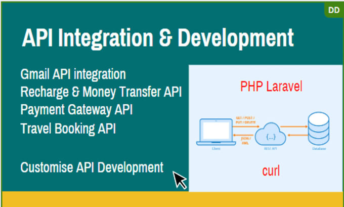 Integrate and develop custom api by Deepanjandey | Fiverr Integrate and develop custom api by Deepanjandey | Fiverr