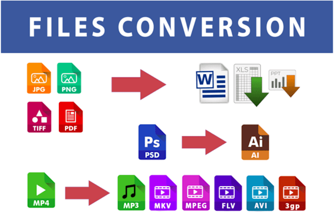 Do conversion of files and scanned image to pdf excel word or any other ...