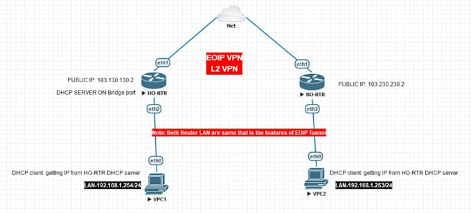 Manage And Configure Mikrotik Router Along With Winbox Tool By Hamza