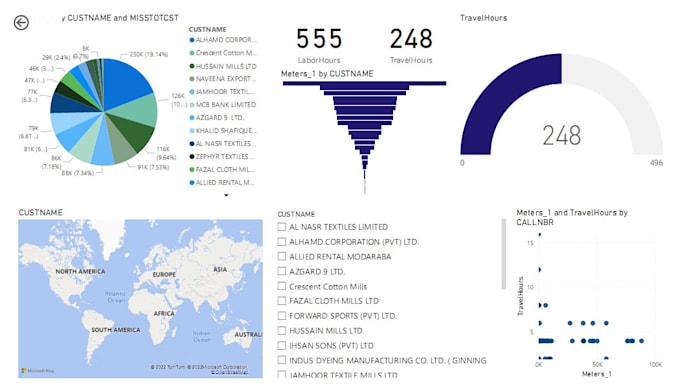 Transform your data into attractive dashboard using power bi by ...