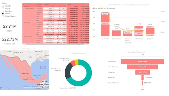 Dash boards for large volumes of data visualizations by Narendersingh36 ...