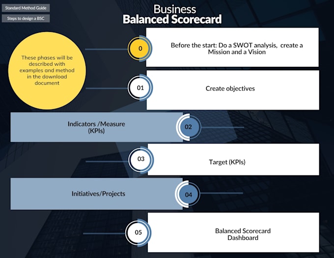 Send you a guide to design a balanced scorecard include indicators ...