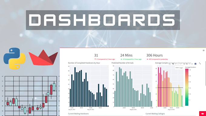 Build Dashboards With Python Streamlit And Plotly By Hudiye Fiverr