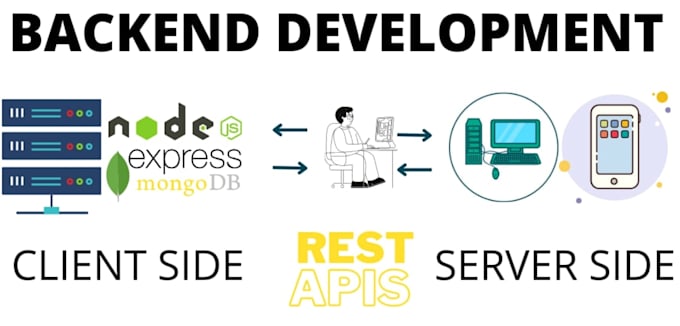 Create rest apis in nodejs and mongodb by Mohsinrazaj | Fiverr