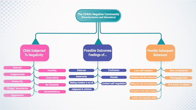 Make flow chart infographic amazon infographic instagram creative ...