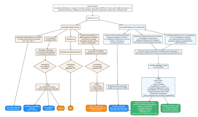 Make beautiful complex diagrams by Ginosartor | Fiverr