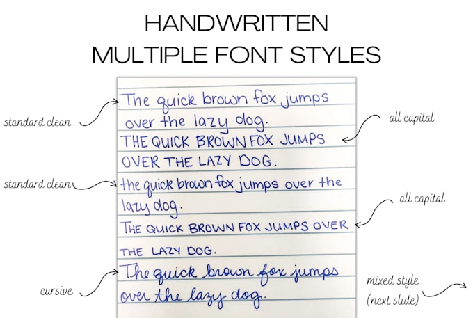 Handwrite and mail personalized notes and letters by Sophierabbit | Fiverr