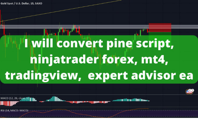 Convert Pine Script Ninjatrader Forex Mt4 Tradingview Expert