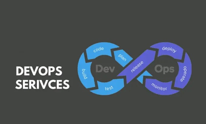 Be your devops, aws, gcp, and azure developer by Saadahmed4269 | Fiverr
