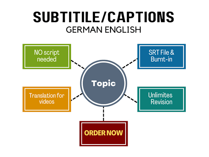 Add srt subtitles and close caption to german, english by Mtanoli321 ...