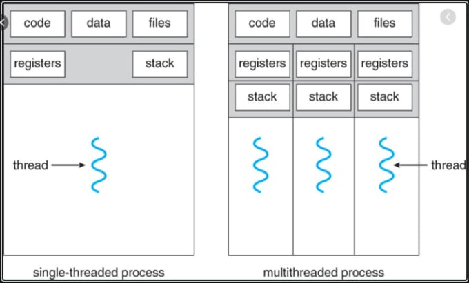 Do Multithreading In Cpp Java And Python By Cppmultithread Fiverr