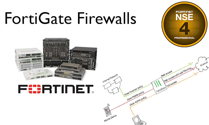 Design, deploy, and configure fortigate firewalls remotely by Mchethan ...