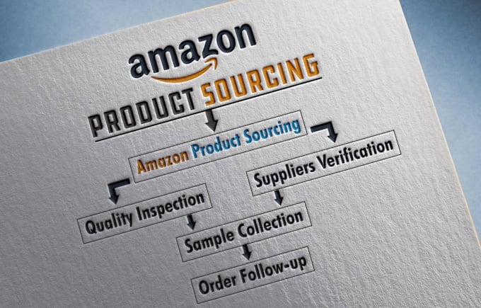 Be your amazon fba product sourcing agent, supplier sourcing by ...